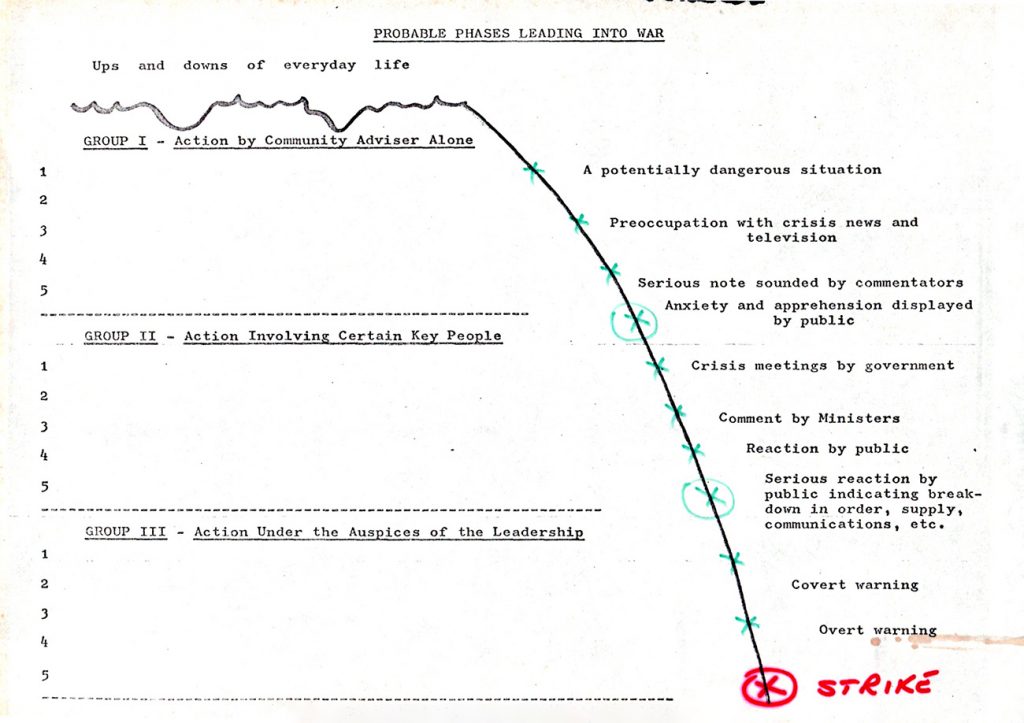 Transition to war in the 1970s – Nuclear War in the UK